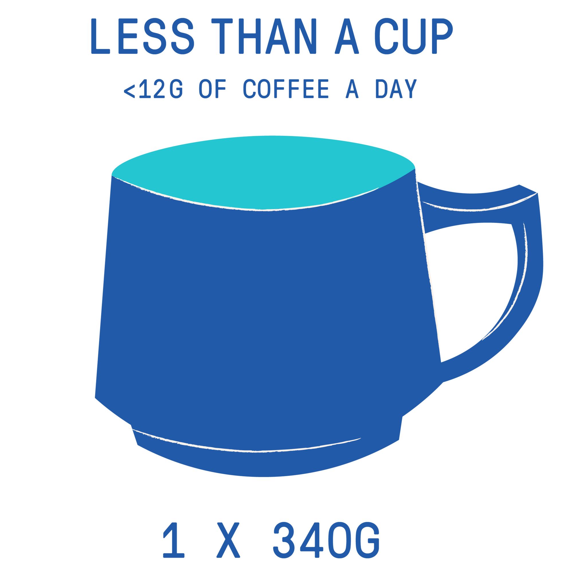 Build Your Own Subscription 250–340g – Rogue Wave Coffee